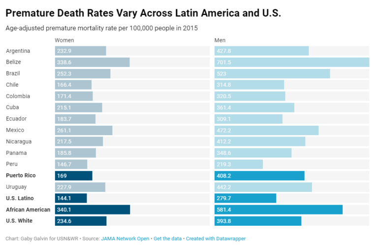 The Latino Health Paradox Goes Beyond U S Borders Actuarial News the-latino-health-paradox-goes-beyond-u-s-borders-actuarial-news