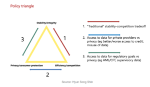 The Policy Triangle – Actuarial News