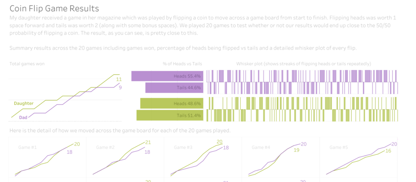 A Tableau Accessibility Journey Part I Actuarial News