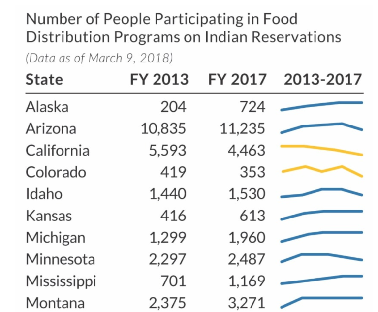 Three Things You Can do to Make Your Data Tables More Visual ...