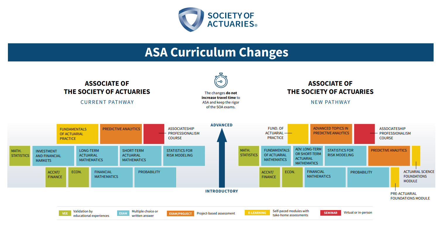 The Society of Actuaries Announces ASA Curriculum Changes, Micro ...