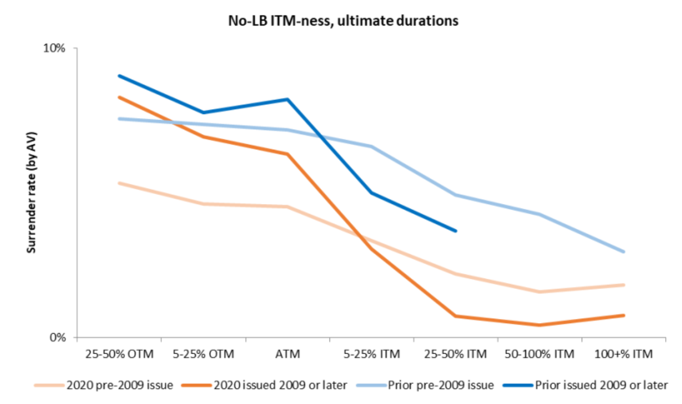 Annuities – Actuarial News