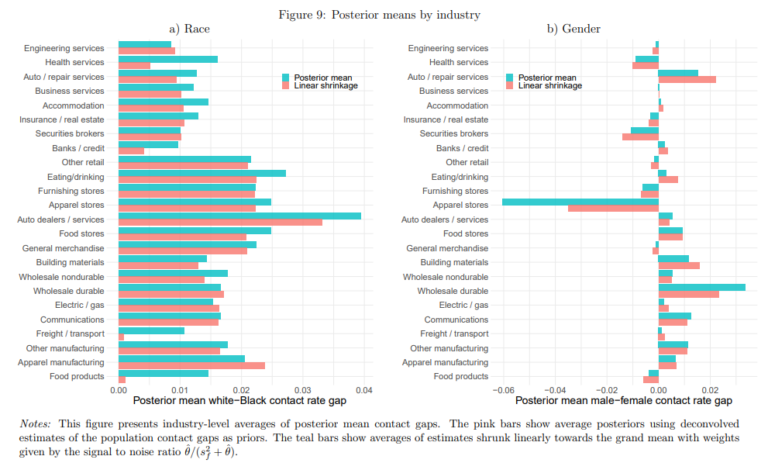 SYSTEMIC DISCRIMINATION AMONG LARGE U.S. EMPLOYERS – Actuarial News