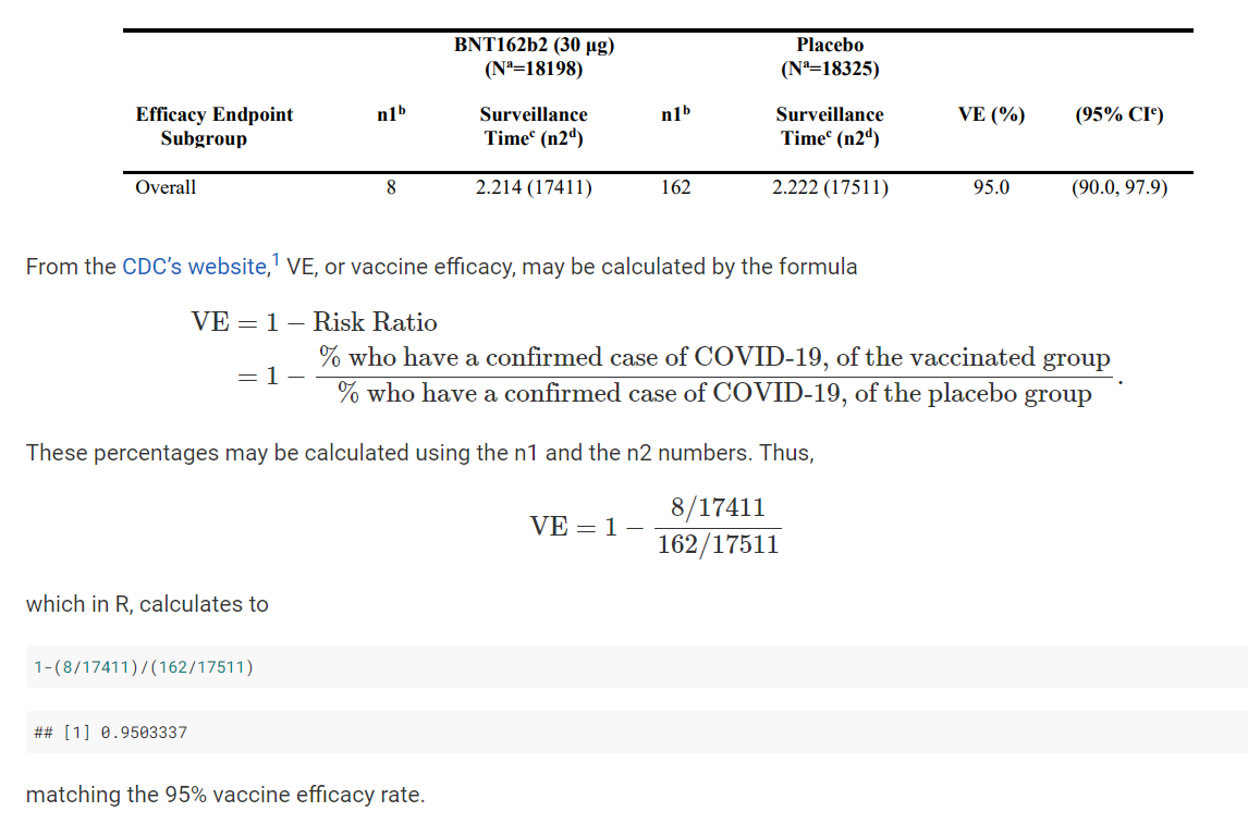 On the Interpretation of Vaccine Efficacy Rates – Actuarial News