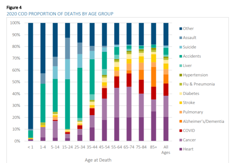 U.S. Population Mortality Observations – Updated with 2020 Experience ...