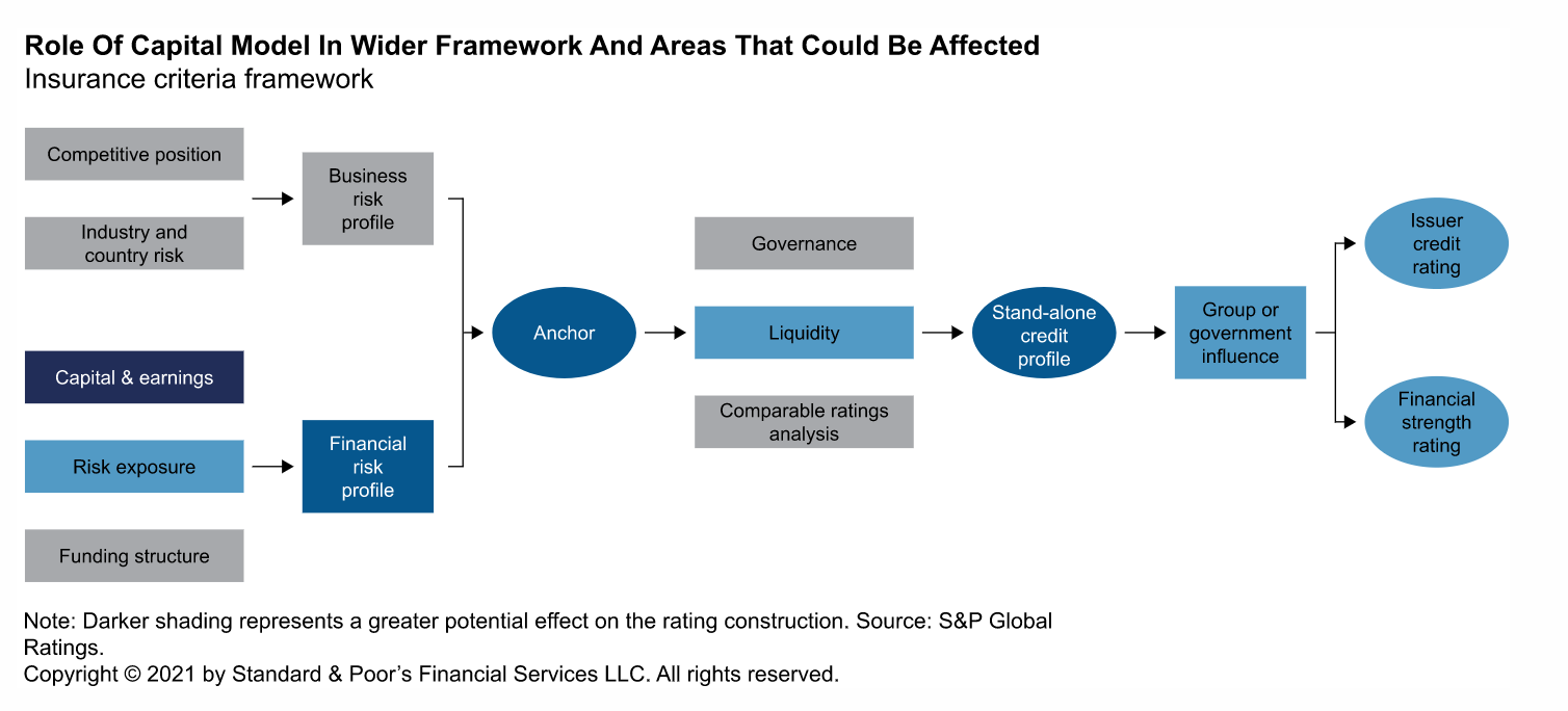 Credit FAQ: Understanding S&P Global Ratings’ Request For Comment On ...
