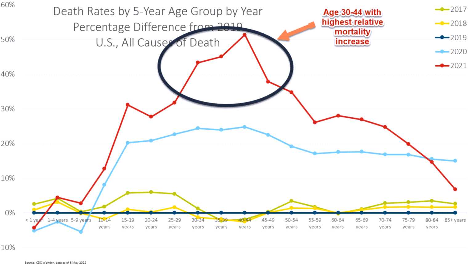 U.S. Mortality Trends Through the Pandemic – Actuarial News