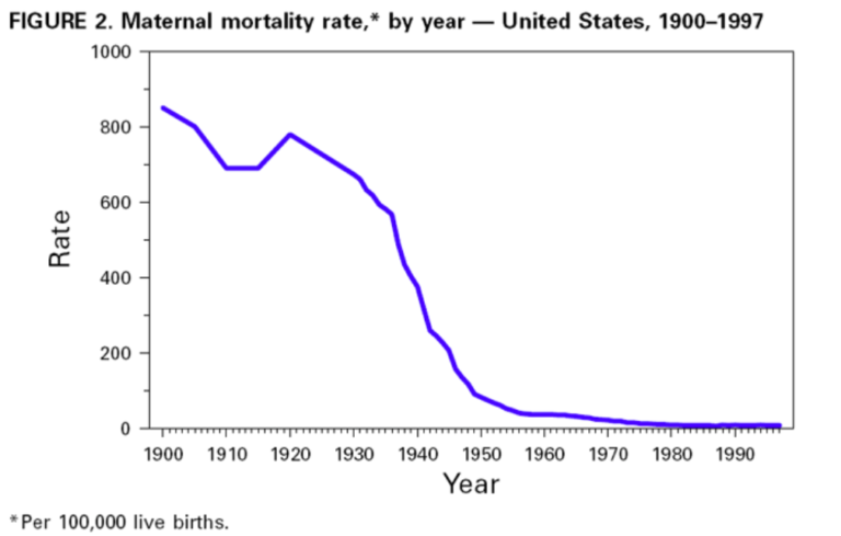 Achievements in Public Health, 1900-1999: Healthier Mothers and Babies ... Achievements in Public Health, 1900-1999: Healthier Mothers and Babies ...