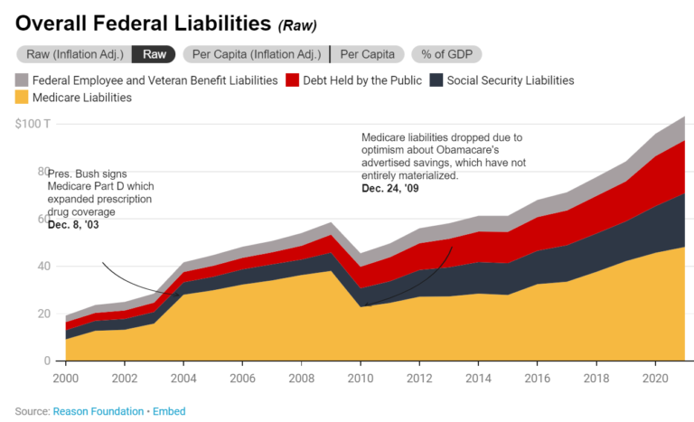 Debtor Nation – Actuarial News