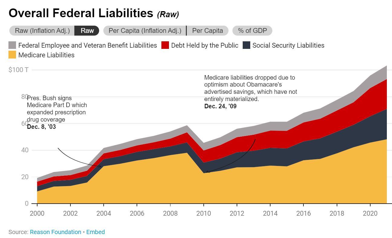 Debtor Nation – Actuarial News