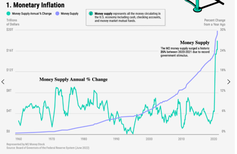 Visualizing the Three Different Types of Inflation – Actuarial News