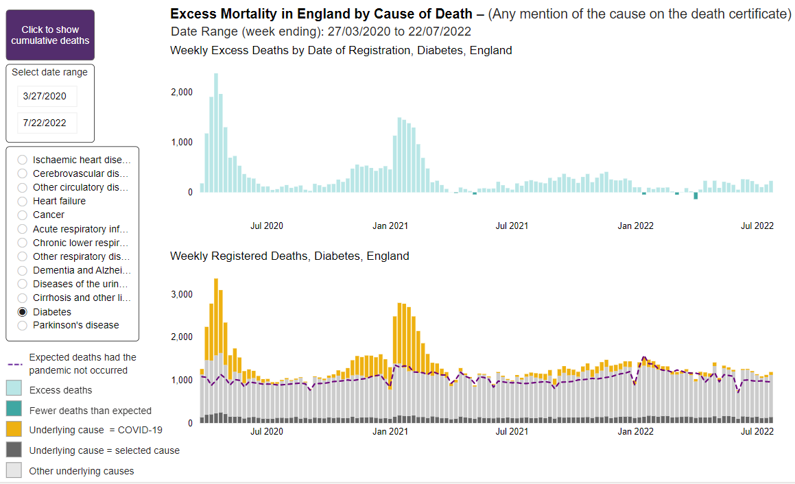 Excess mortality in England – Actuarial News