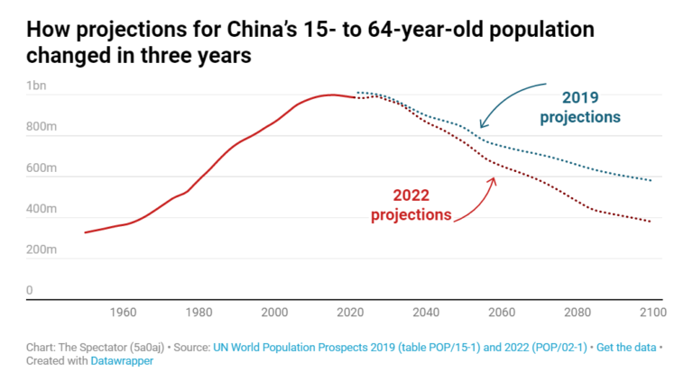 Baby bust: China’s looming demographic disaster – Actuarial News