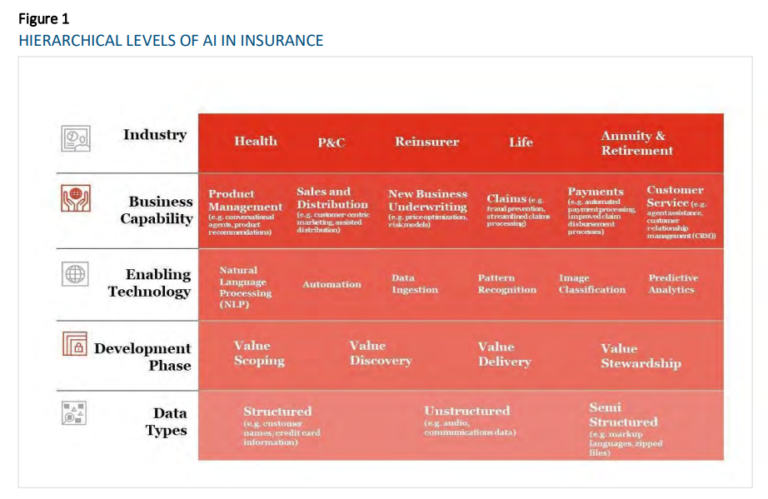 Avoiding Unfair Bias in Insurance Applications of AI Models – Actuarial ...