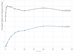 Daily Treasury Par Yield Curve Rates – Actuarial News