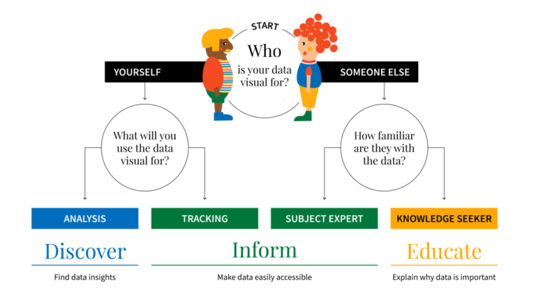 Reasons to Visualise the Same Data, Differently – Actuarial News