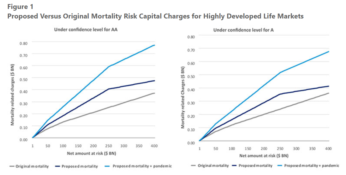 S&P Global’s Proposed Capital Model Changes and its Implication to U.S ...