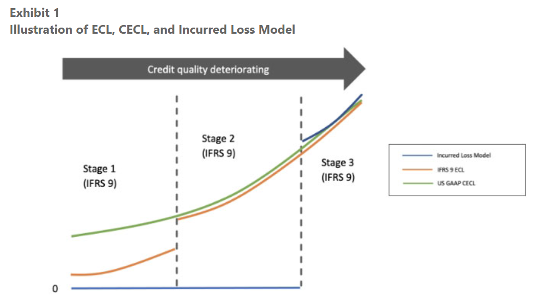 Introduction to Credit Risk Exposure of Life Insurers – Actuarial News