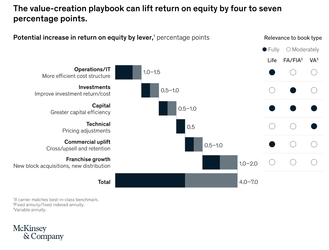 Why private equity sees life and annuities as an enticing form of ...
