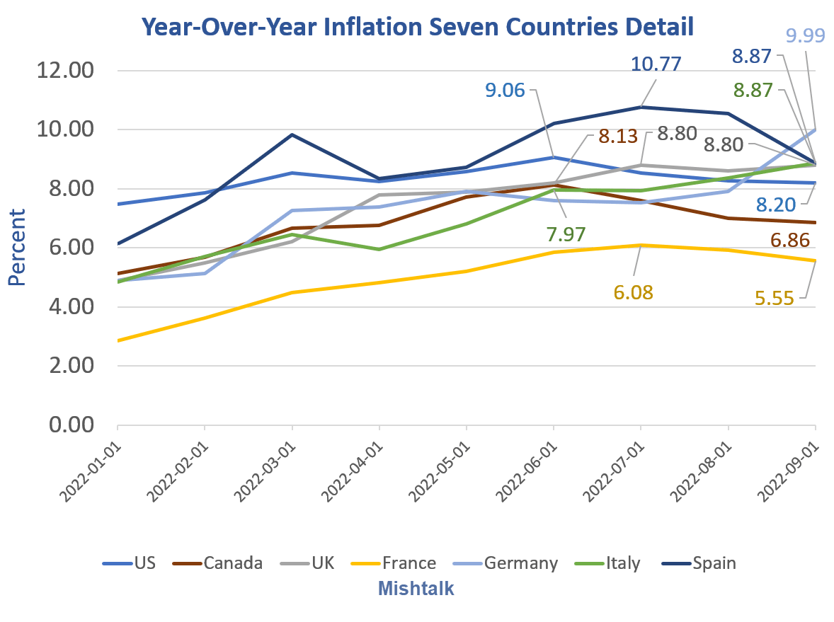 Inflation Around the World: How Does the US Compare to Canada and the ...
