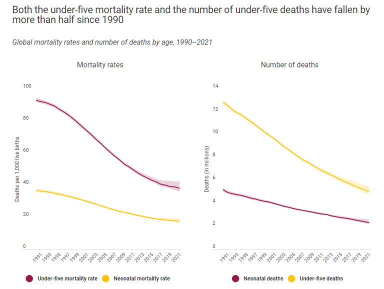 Under-five mortality – Actuarial News