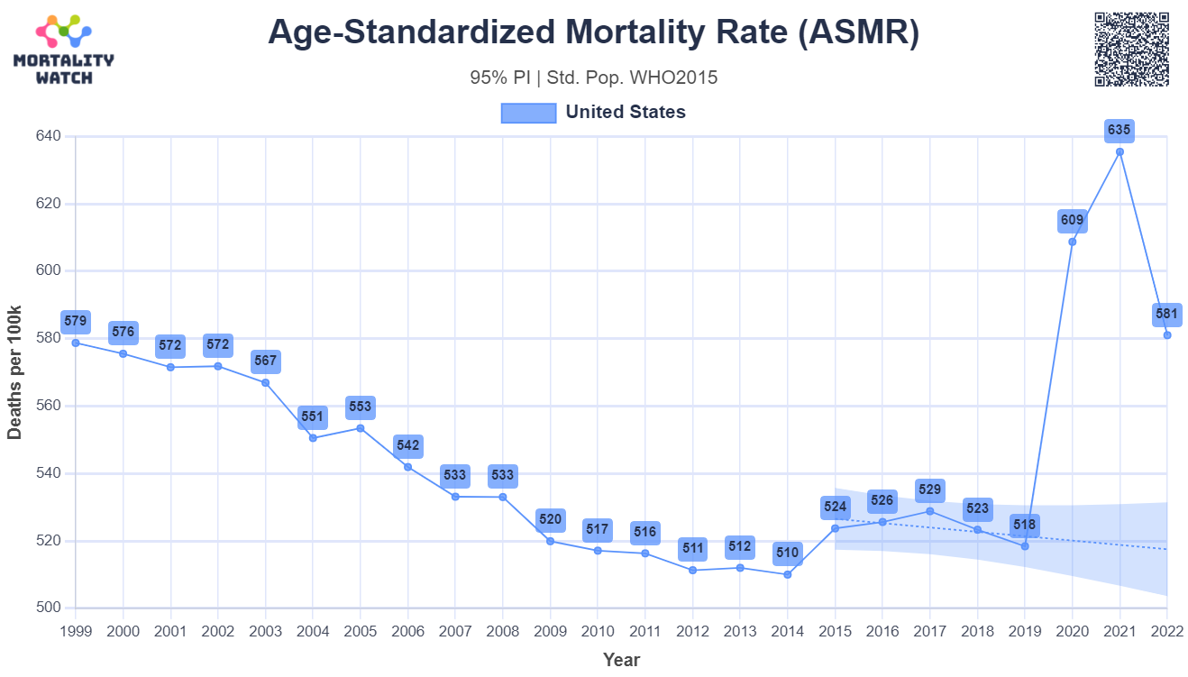Mortality Watch – United States – Actuarial News
