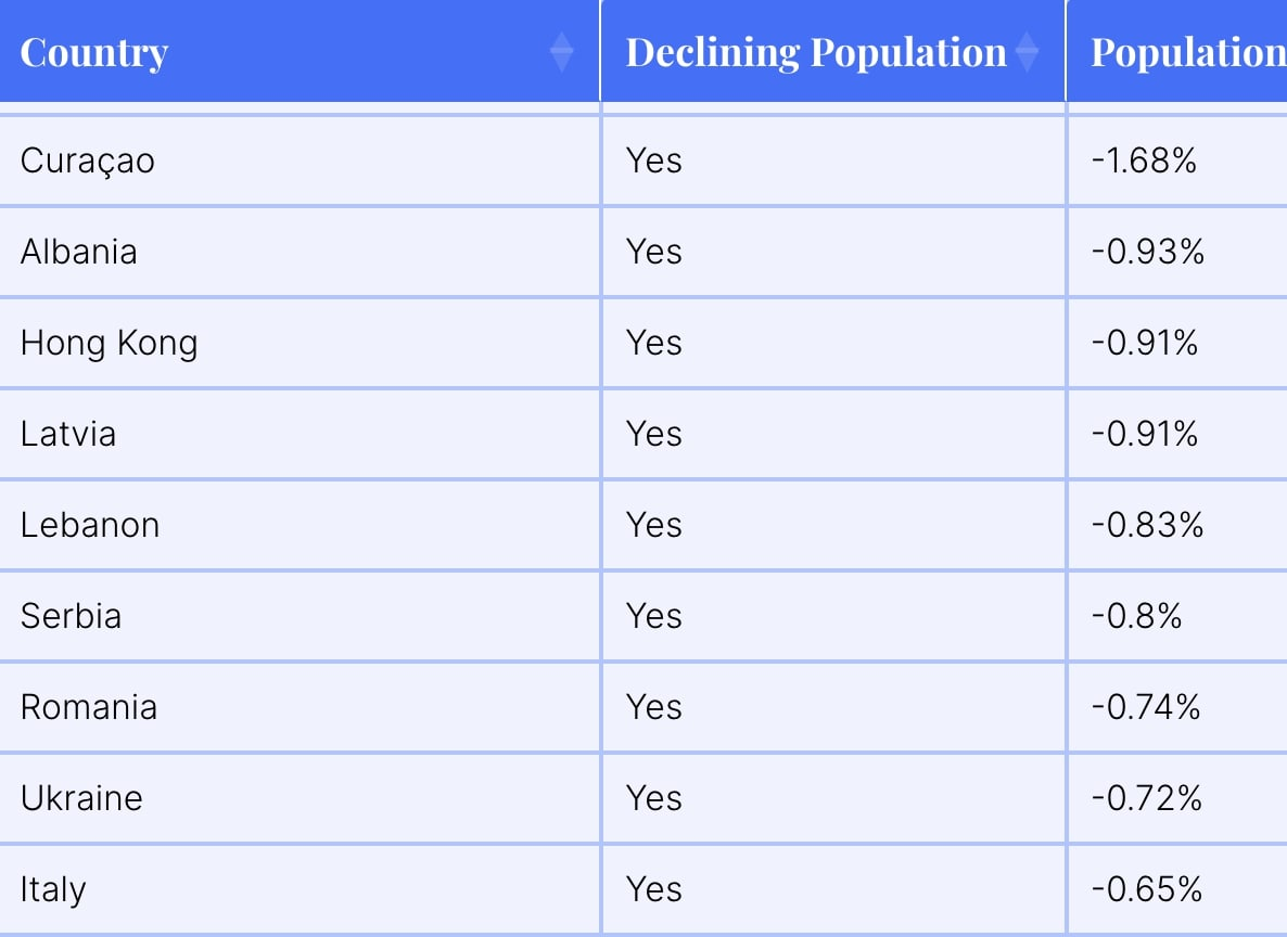 Tracking the Population Crisis – Actuarial News